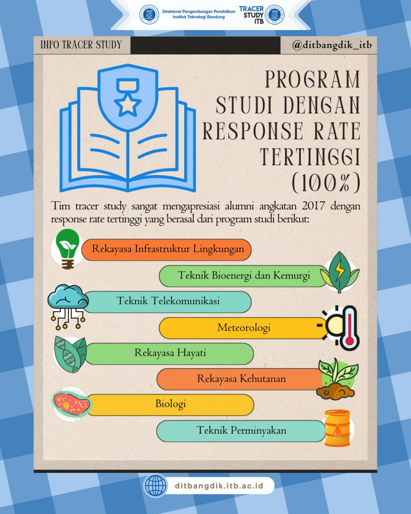 📊 Profil Responden Tracer Study Sarjana ITB 2024 – Direktorat Pengembangan Pendidikan