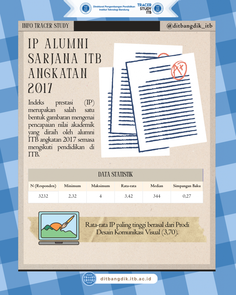 📊 Profil Responden Tracer Study Sarjana ITB 2024 – Direktorat Pengembangan Pendidikan