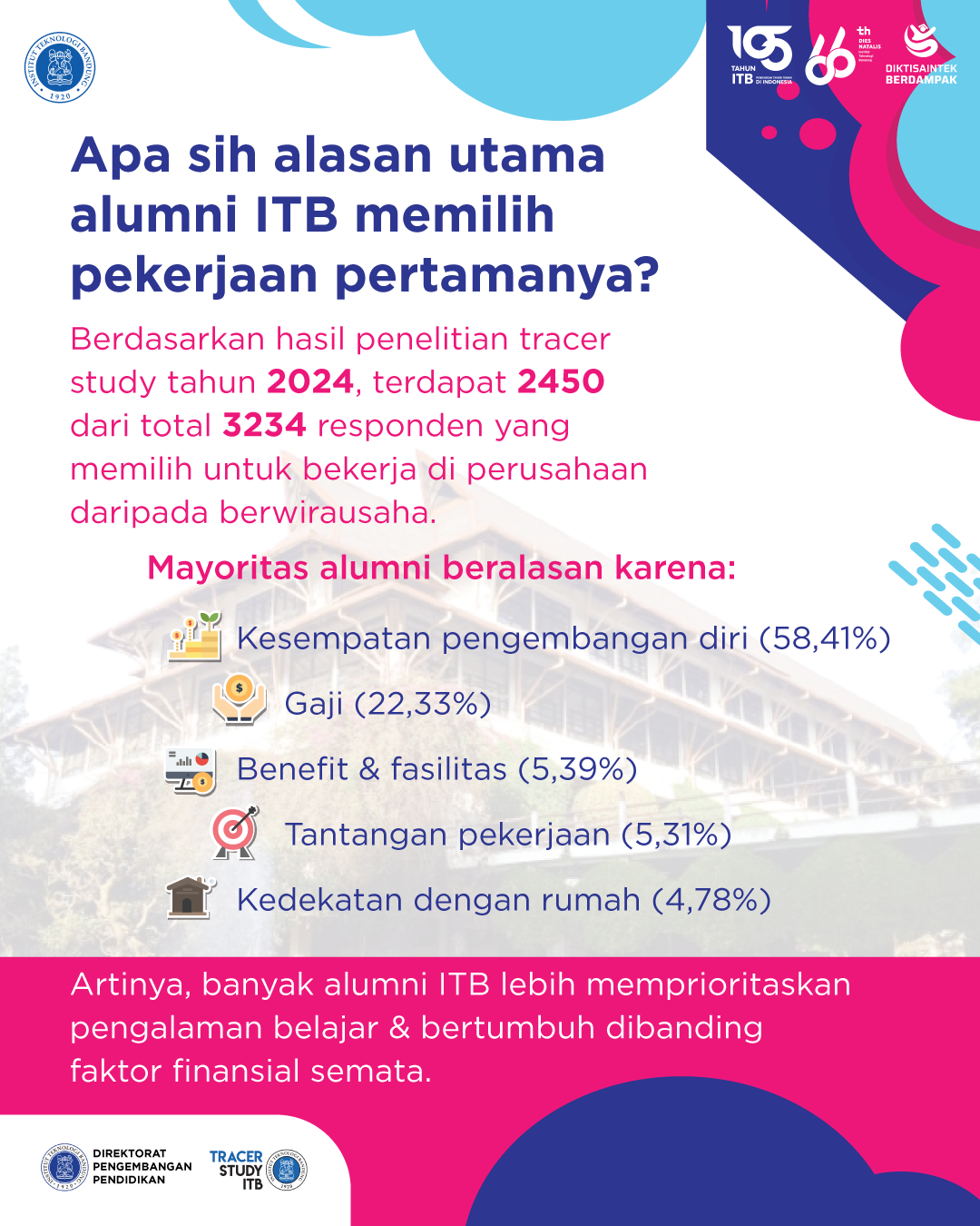 Mengapa Alumni ITB Angkatan 2017 Mau Menerima Pekerjaan Pertama Mereka ...